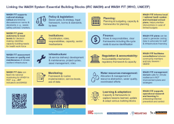 Resources | WASH in Health Care Facilities
